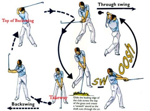 3 kỹ thuật chơi đánh golf cơ bản dành cho người mới chơi
